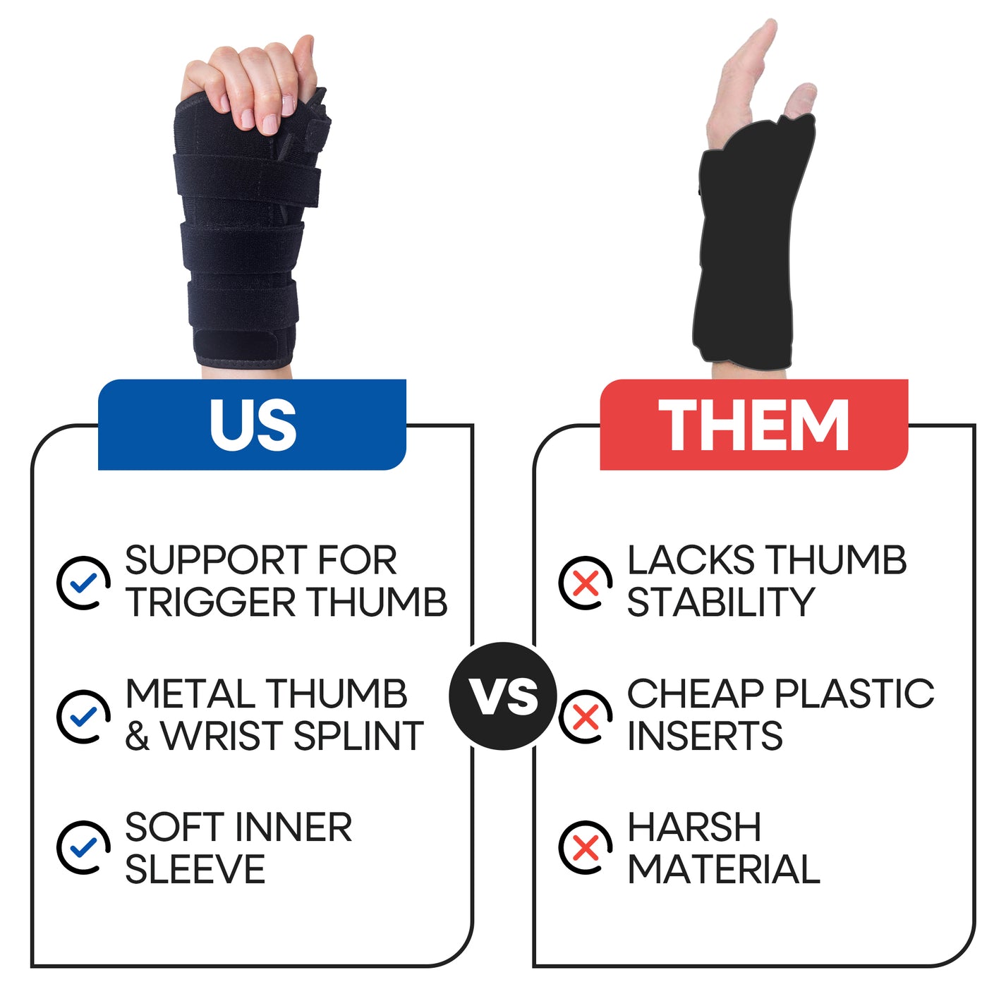 Thumb Spica Splint & Wrist Brace – Support for Arthritis, Tendonitis ...