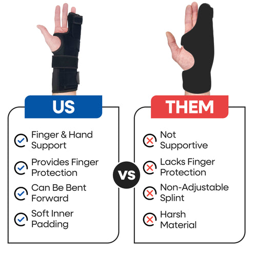 Pinky Finger Splint – Boxer Fracture Hand Brace for Broken Fingers ...